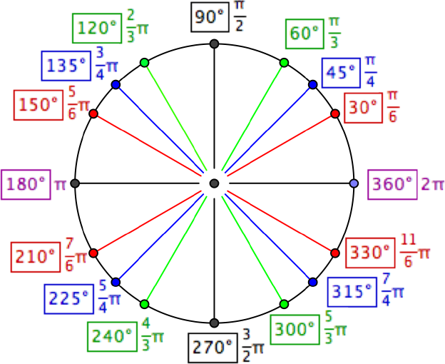 Quia Praxis Series Math