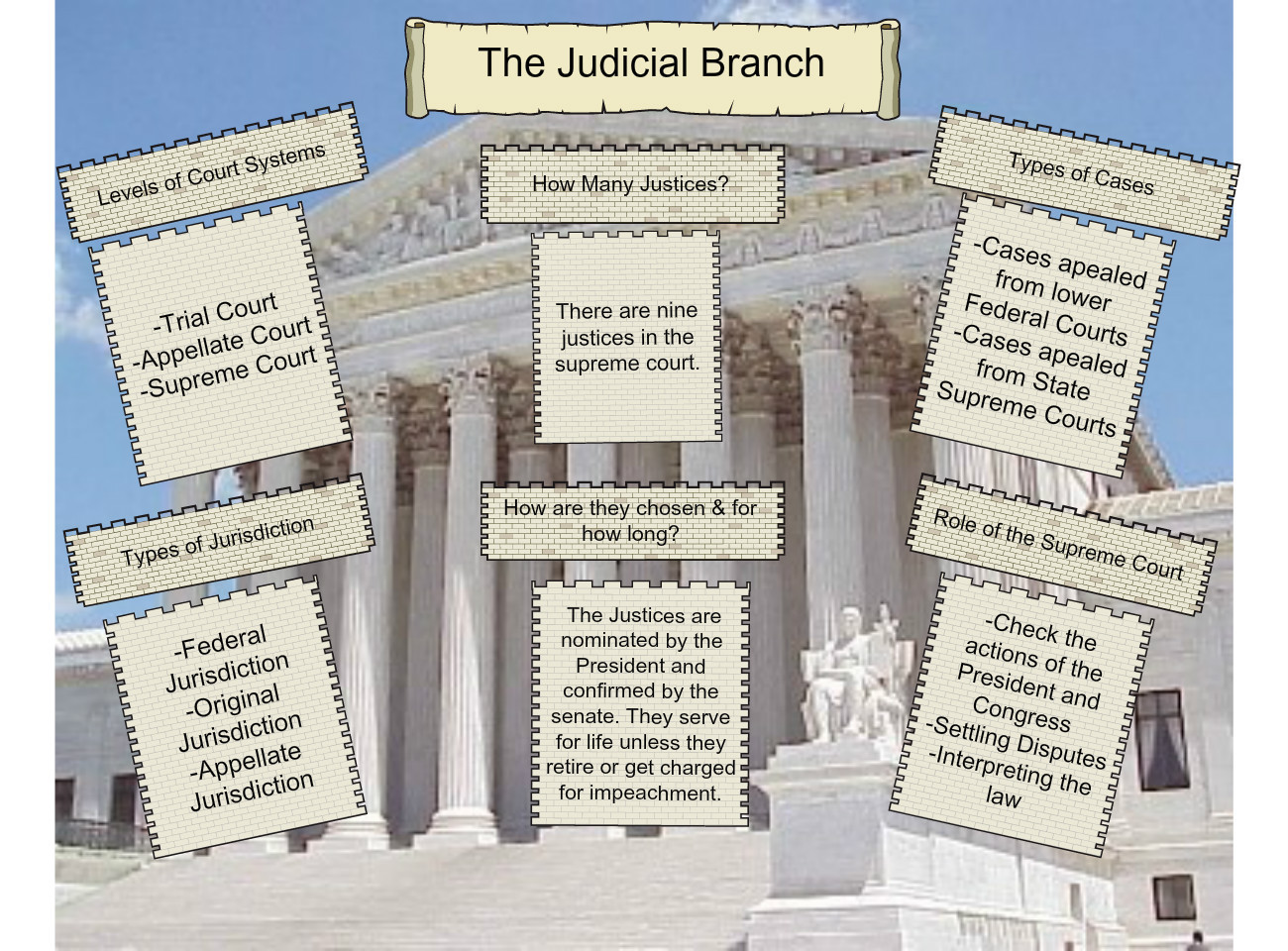 Quia Good Government Vocabulary Review