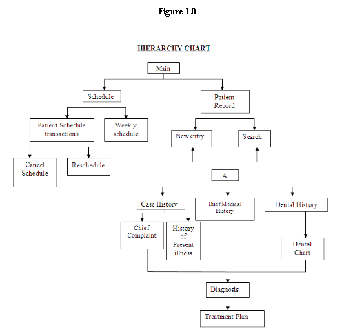 Quia - The Dental Information Management System as a Learning Output in ...