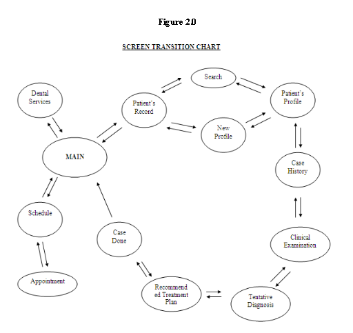 Quia - The Dental Information Management System as a Learning Output in ...