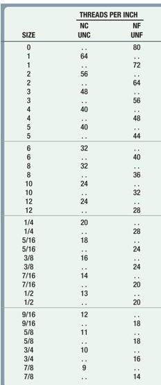 Quia - Thread repair