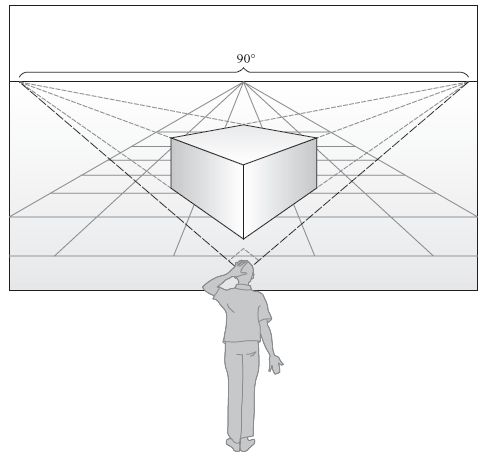 4 Point Perspective Photography