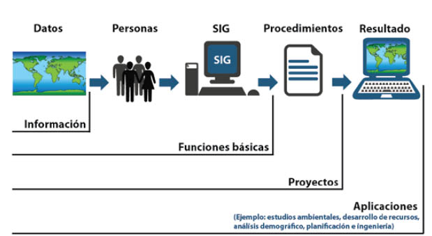 Quia - Class Page - Sistemas de Información Geográfica