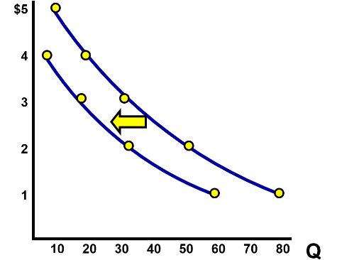 Quia - 3 Supply and Demand Basics