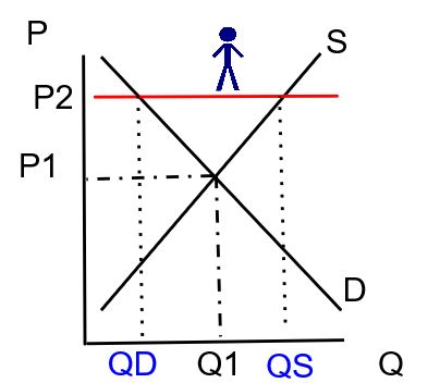 Quia - 3 Supply and Demand Basics