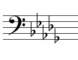 Quia - Identifying Flat Key Signatures - Bass Clef