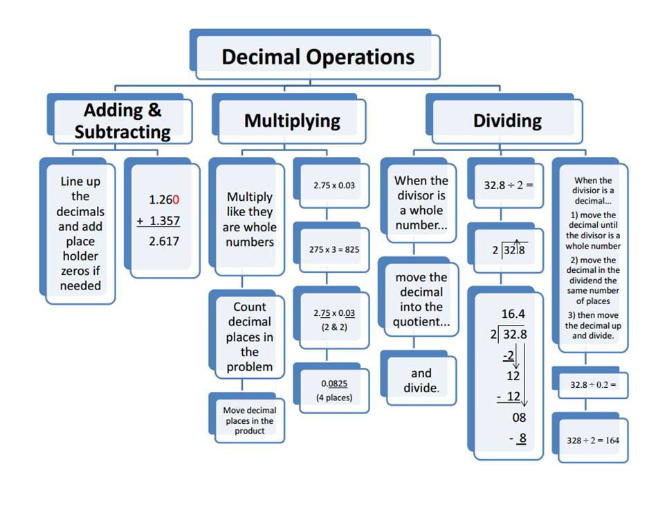Quia Math Review MS Quia Math Review MS