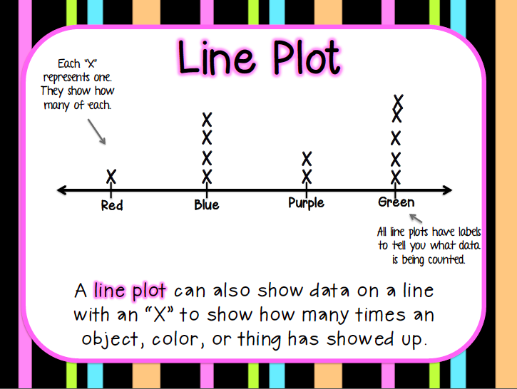 Math Line Plot