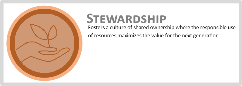 Quia - 2019-2020 Curriculum Innovation Project| Institute for the ...