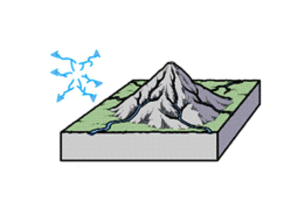 Quia - Dynamic Earth Vocabulary