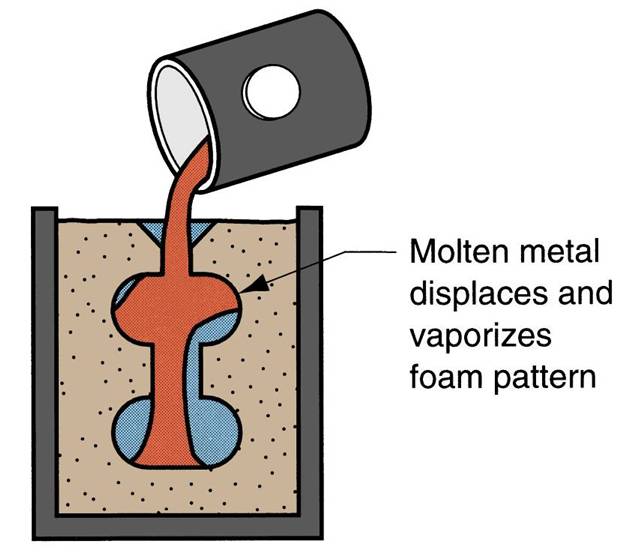 Quia - Casting CH 11 Part 2