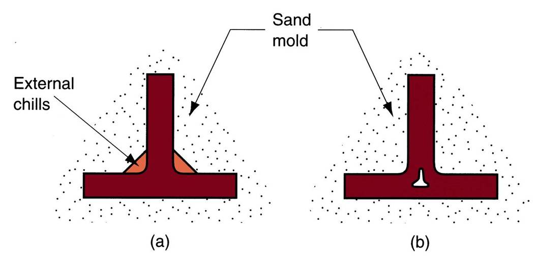 Quia - Casting ch 10 - 11. part 2