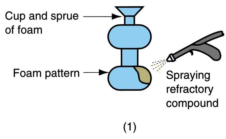 Quia - Casting CH 11 Part 2