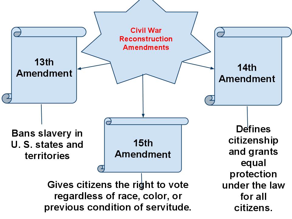 Quia Reconstruction Vocabulary