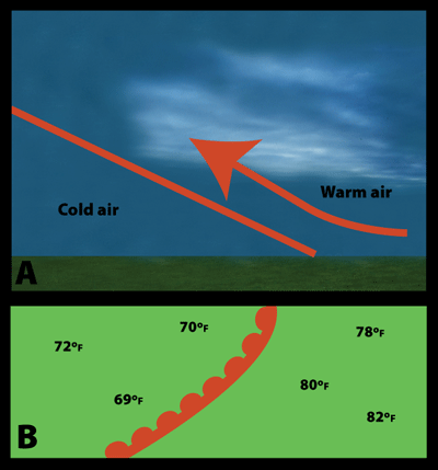 Quia - MSL Weather Review