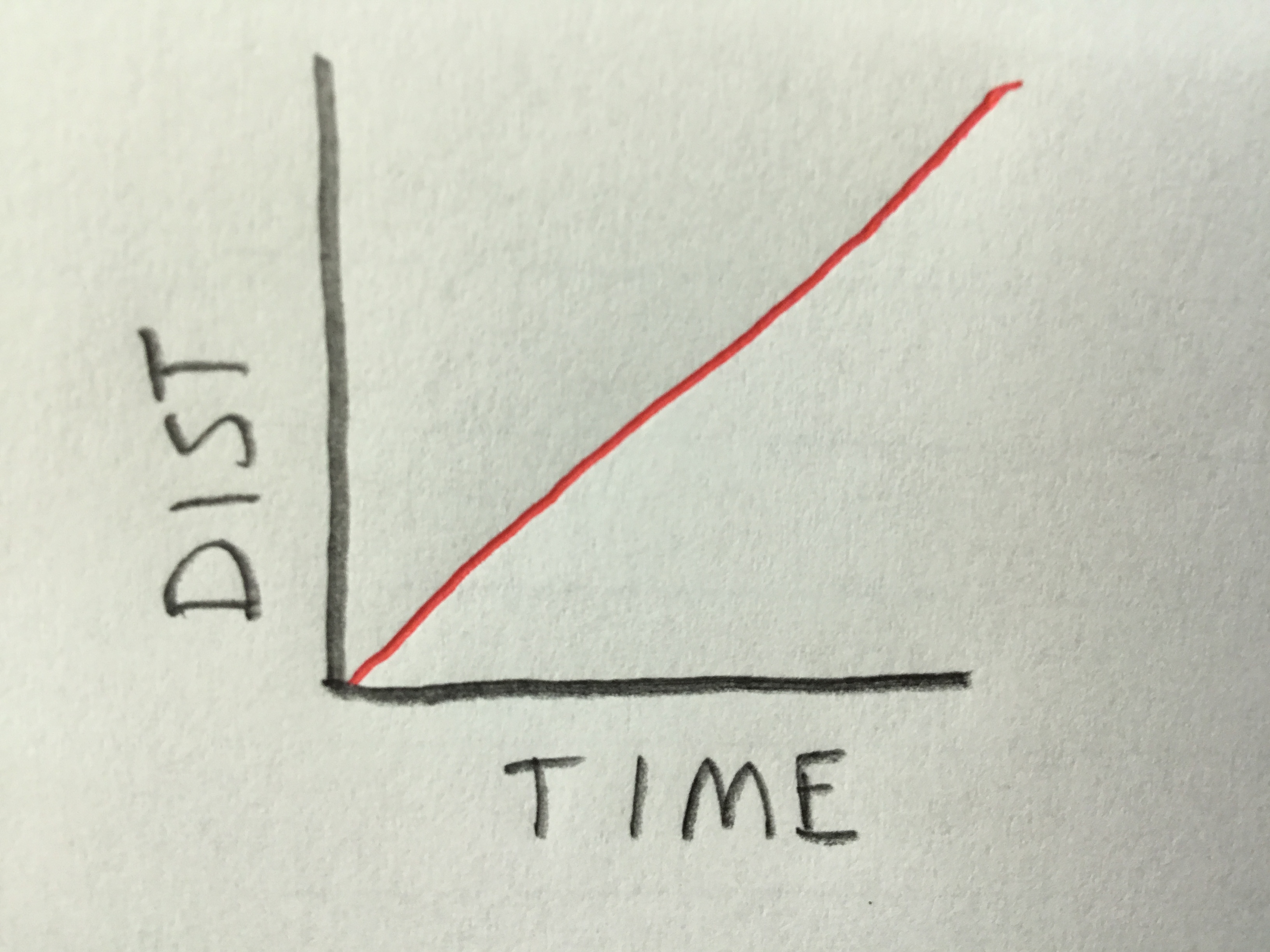 Quia - Motion Graphs Match Up