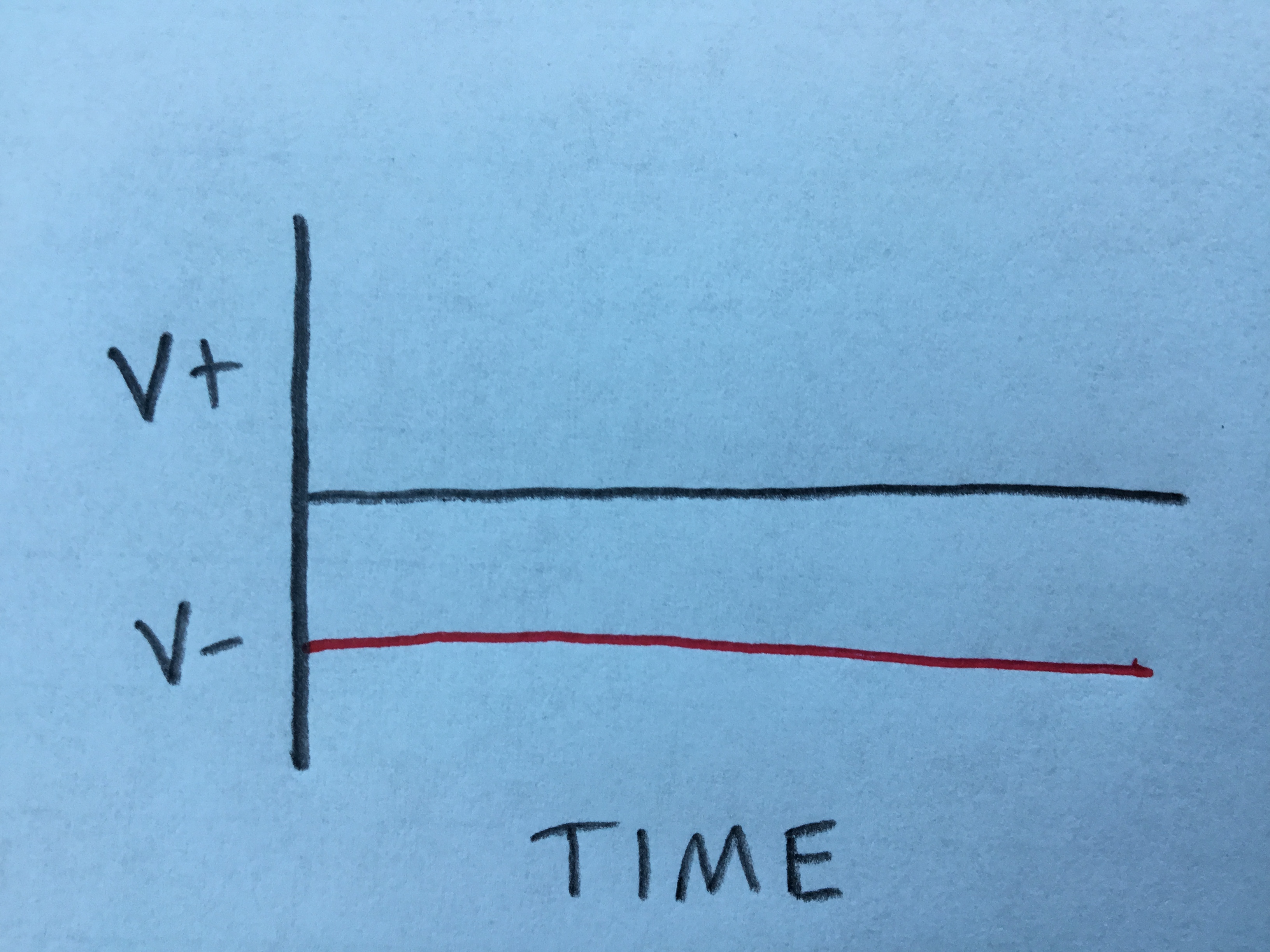 Quia - Motion Graphs Match Up