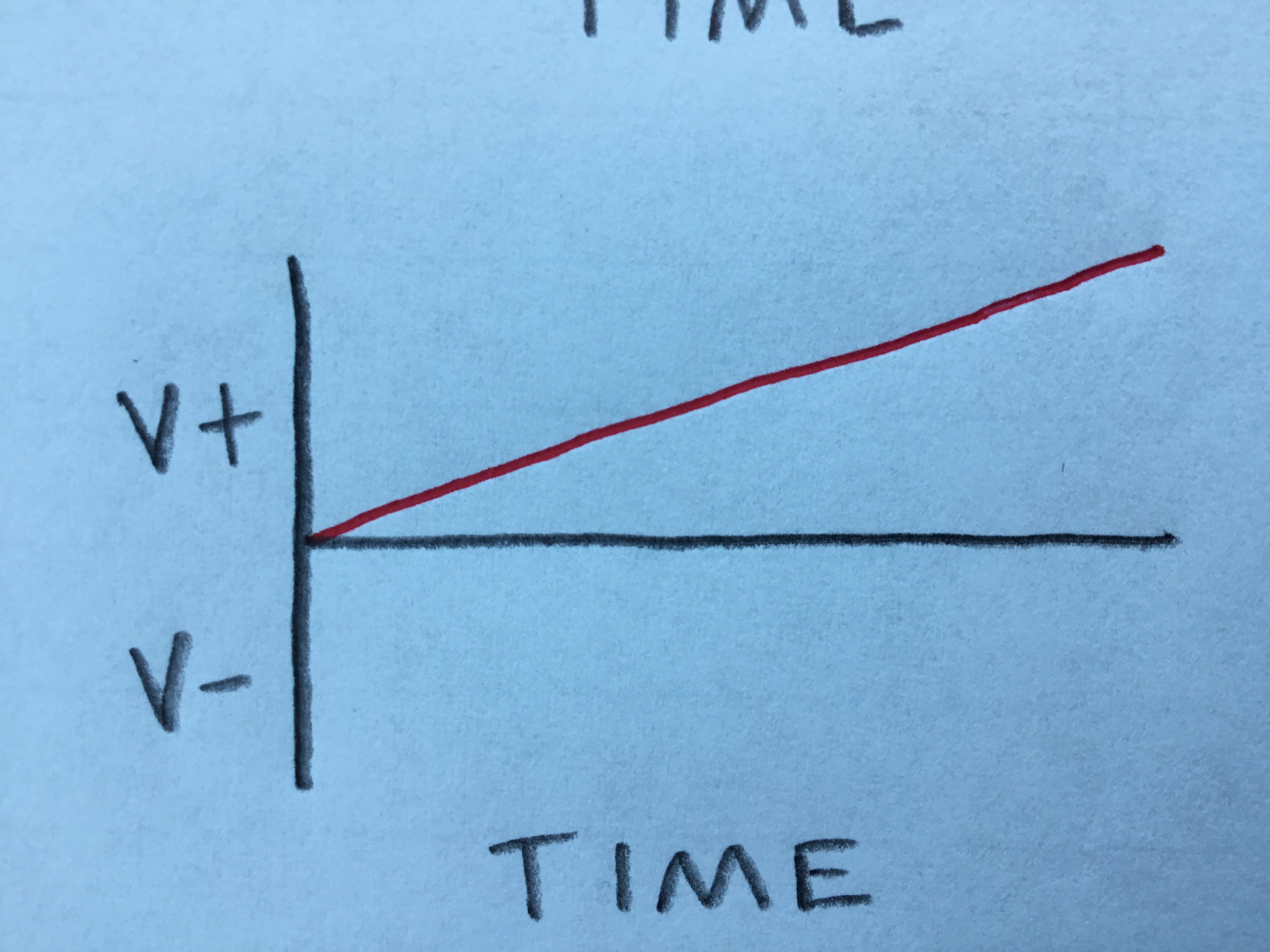 Quia - Motion Graphs Match Up