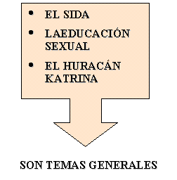 ¿ES EL TEMA DEMASIADO GENERAL?