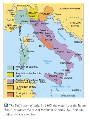 Quia - SOL Questions You Must Know
