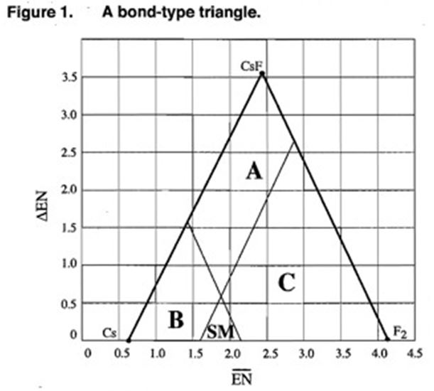 Quia - WORKSHEET: BOND TRIANGLE - PART II