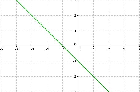 Quia - Lineære funktioner - match forskrift og graf