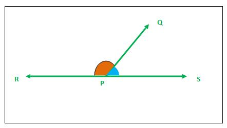 A Pair Of Opposite Rays In Real Life