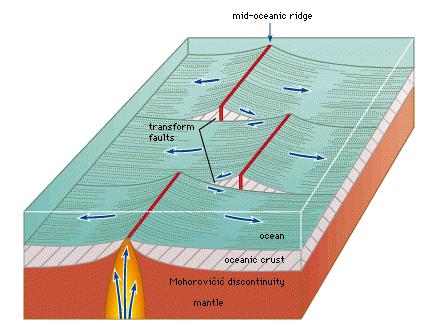 Quia - Plecs, falles i altres estructures