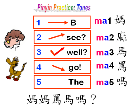 Quia - Pinyin: Tone Practice