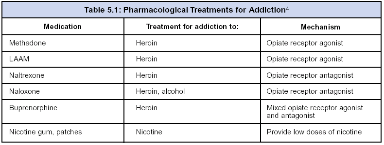 Drug Addiction Is a Disease—So