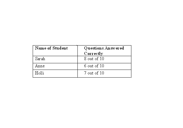 Quia - Fraction Test