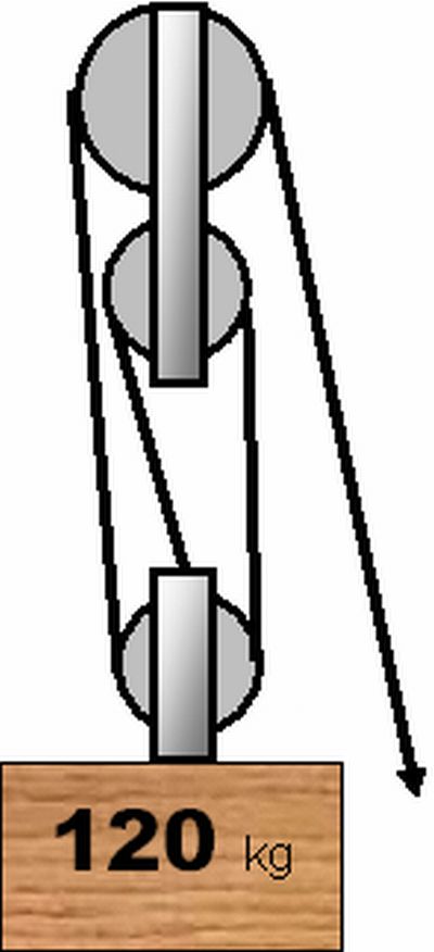 Simple Pulley