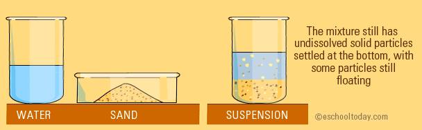 Suspension Chemistry Examples