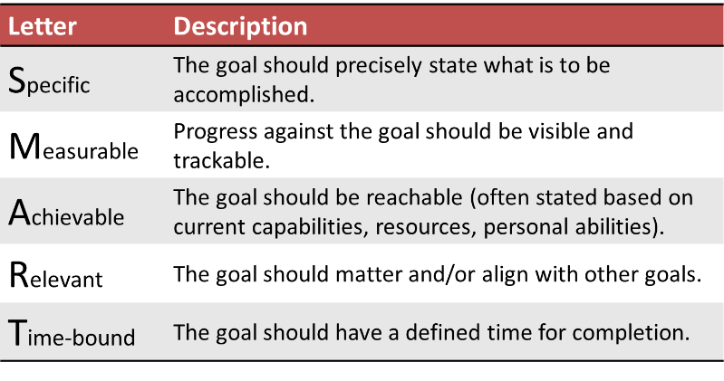 Quia - AP Language and Composition Goal Setting (2025)