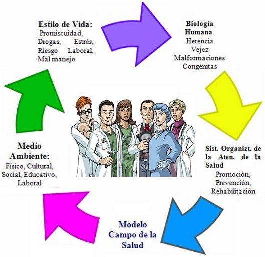 EPIDEMIOLOGIA : EPIDEMIOLOGIA