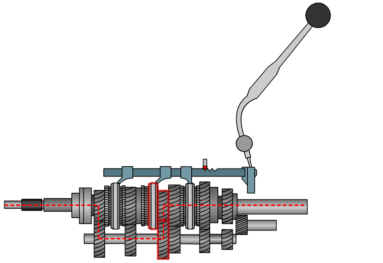 Quia - What Gear Are We In