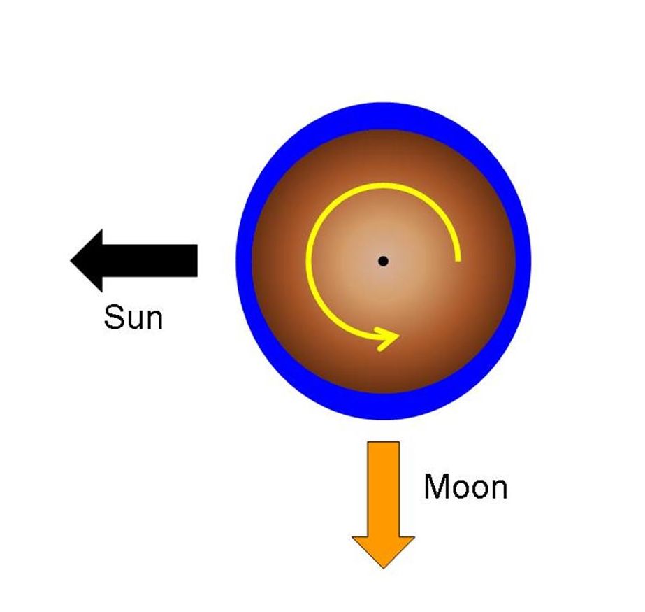 Quia - Tides, Eclipses, Phases Matching or Flash Card Games