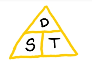 Quia - Distance, Speed and Time Rags-to-Riches