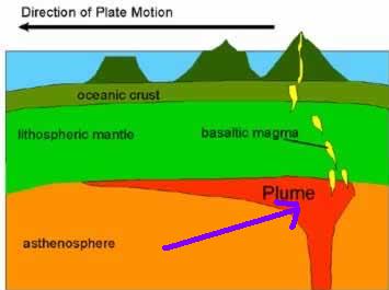 Quia - Chapter 8 Volcanoes Vocabulary Games