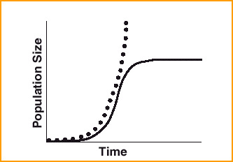 Quia - Class Page - ecologybsgehw3
