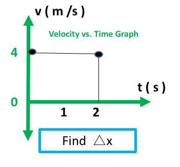 Quia - Velocity and Displacement on Graphs