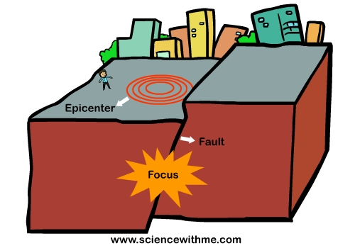 Earthquakes And Seismic Waves Worksheet
