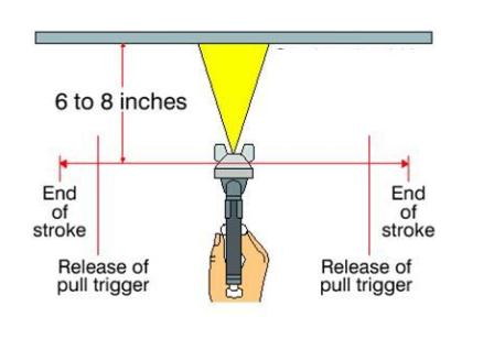 Quia - Paint applicaors