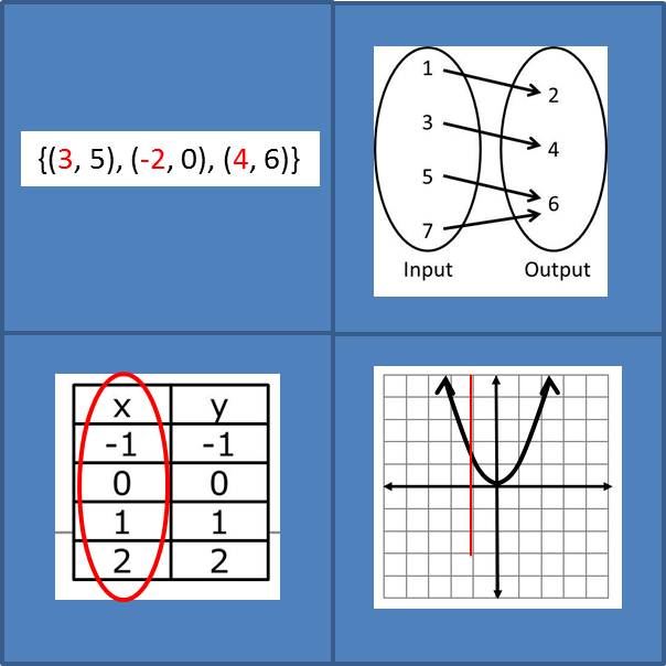 Quia - 4 Pics 1 Word Flashcards