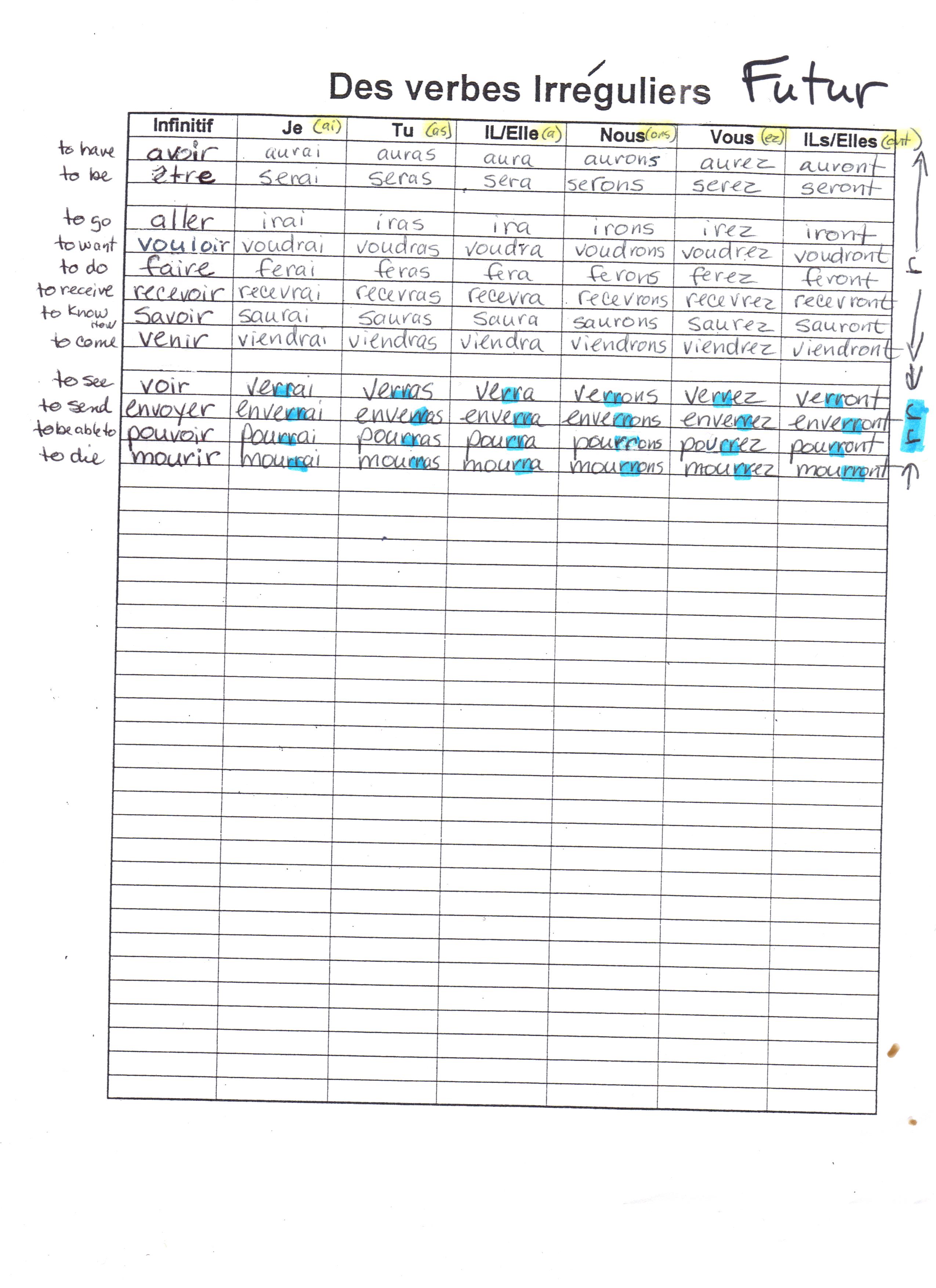 Quia - Class Page - avant Pre IB FrIII