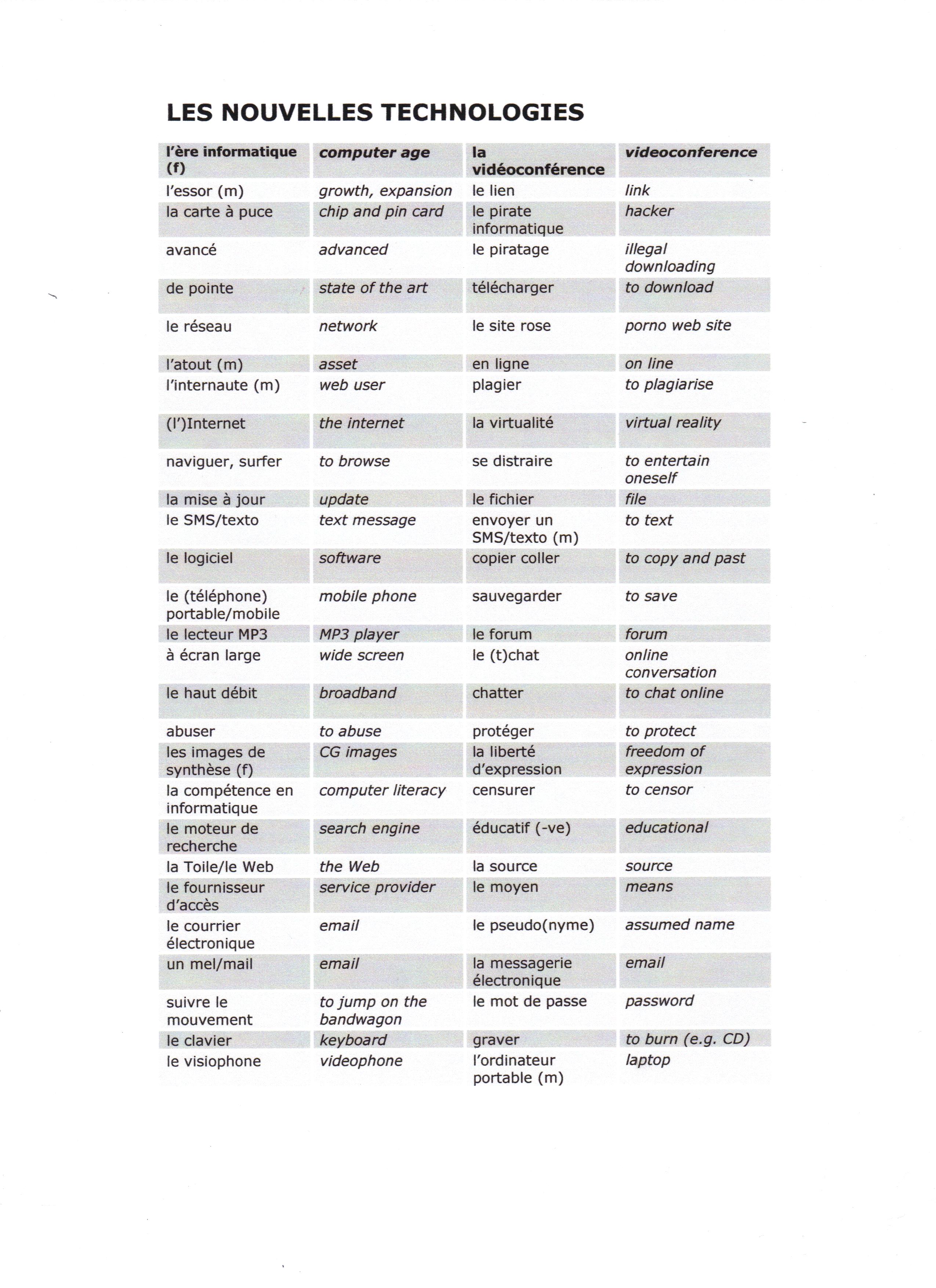 Quia - Class Page - avant Fr I