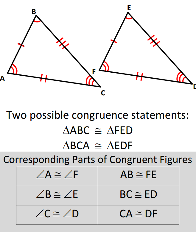 Quia - Unit 4 Flashcards