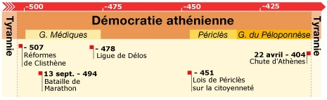 Quia - Class Page - Études sociales en 6e année