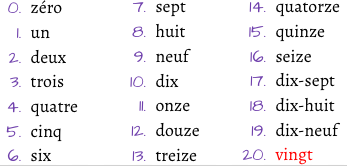Quia - 2C_5: Les nombres #0-100 (FLASH CARDS +2) *Difficult*