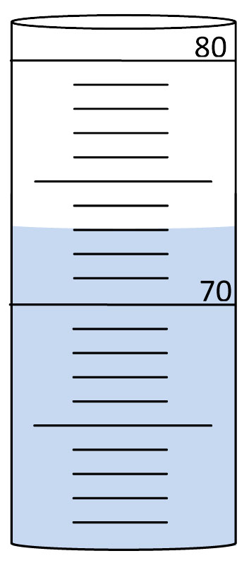 Quia - Graduated Cylinder Reading